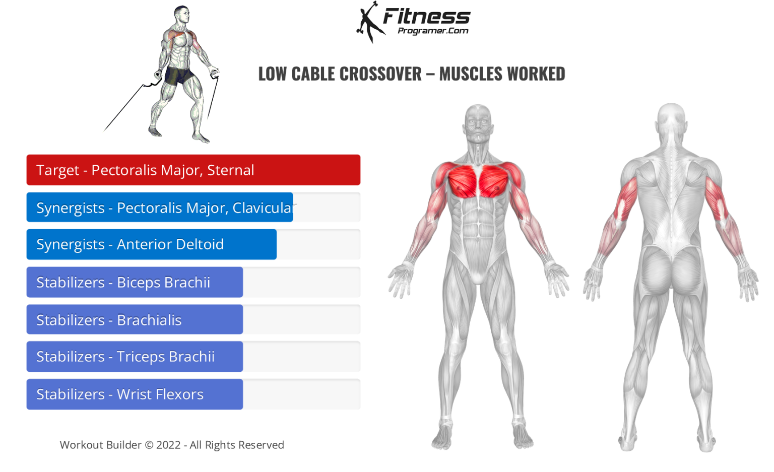 How To: Low Cable Crossover | Muscles Worked And Benefits