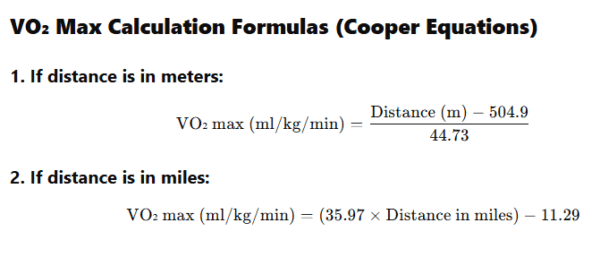 Cooper's 12-Minute Run Test: Your VO₂ Max & Endurance Guide